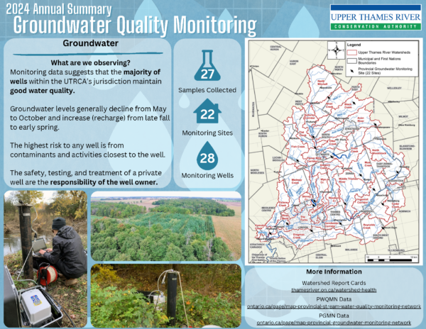 2024 Recap: Water Quality Monitoring Infographic - Upper Thames River ...