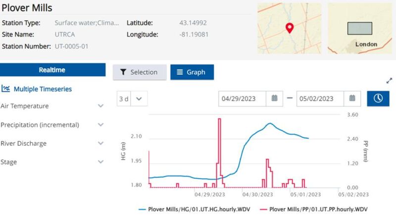 UTRCA launches the Collaborative Water Data Viewer (CWDV) - Upper ...