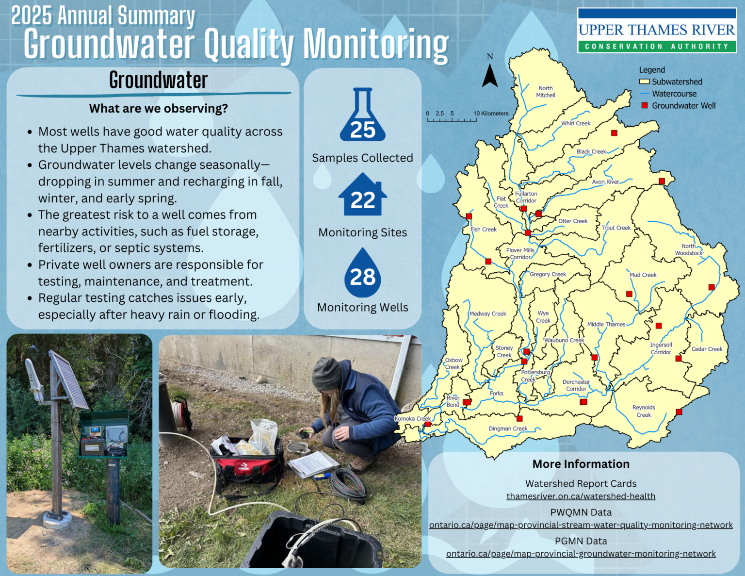 2025 Water Quality Monitoring Summary - Upper Thames River Conservation ...