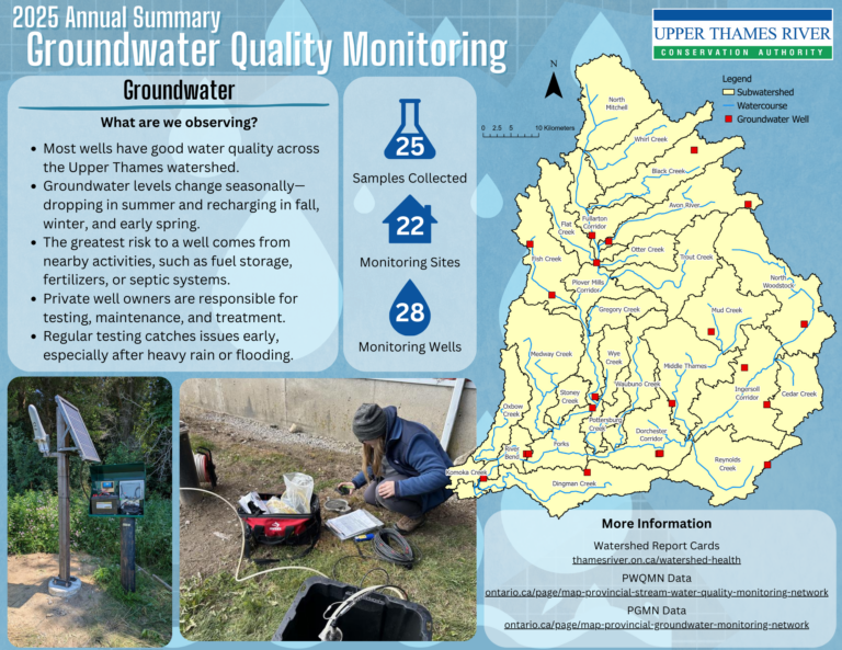 2025 Water Quality Monitoring Summary - Upper Thames River Conservation ...