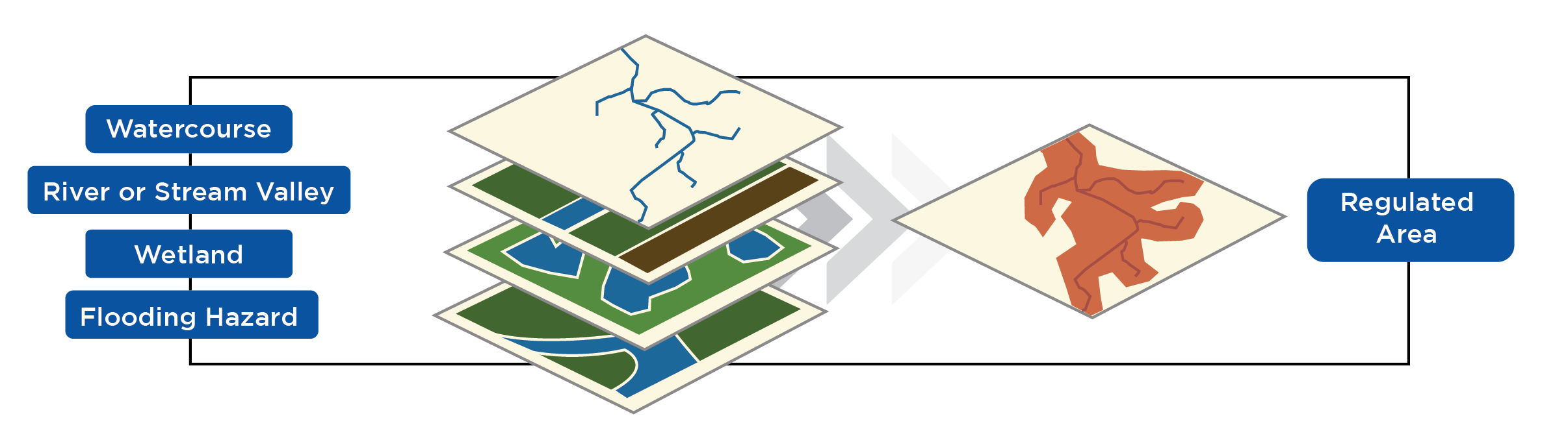 Regulated Areas: Frequently Asked Questions - Upper Thames River ...
